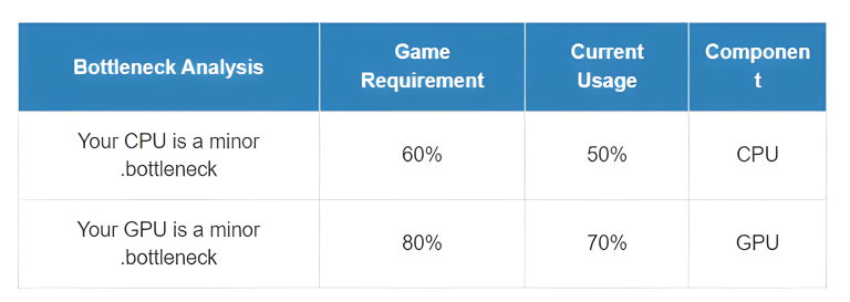 PC Bottleneck Calculator - Analyze & Fix Optimize PC Build Performance