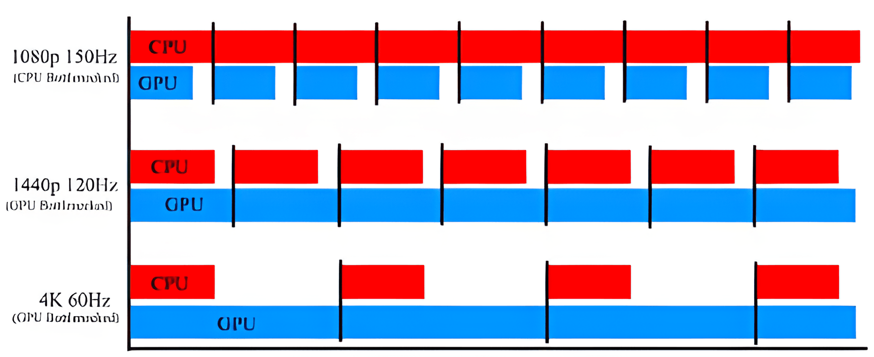 PC Bottleneck Calculator - Analyze & Fix Optimize PC Build Performance