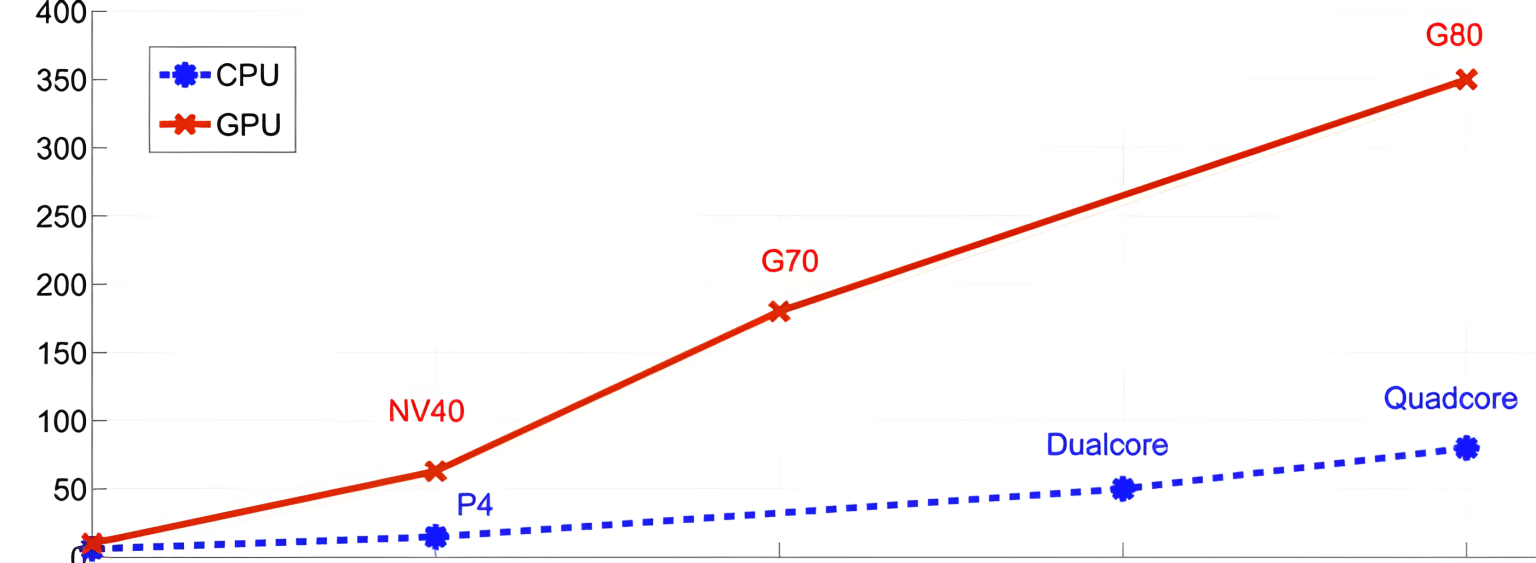 PC Bottleneck Calculator - Analyze & Fix Optimize PC Build Performance