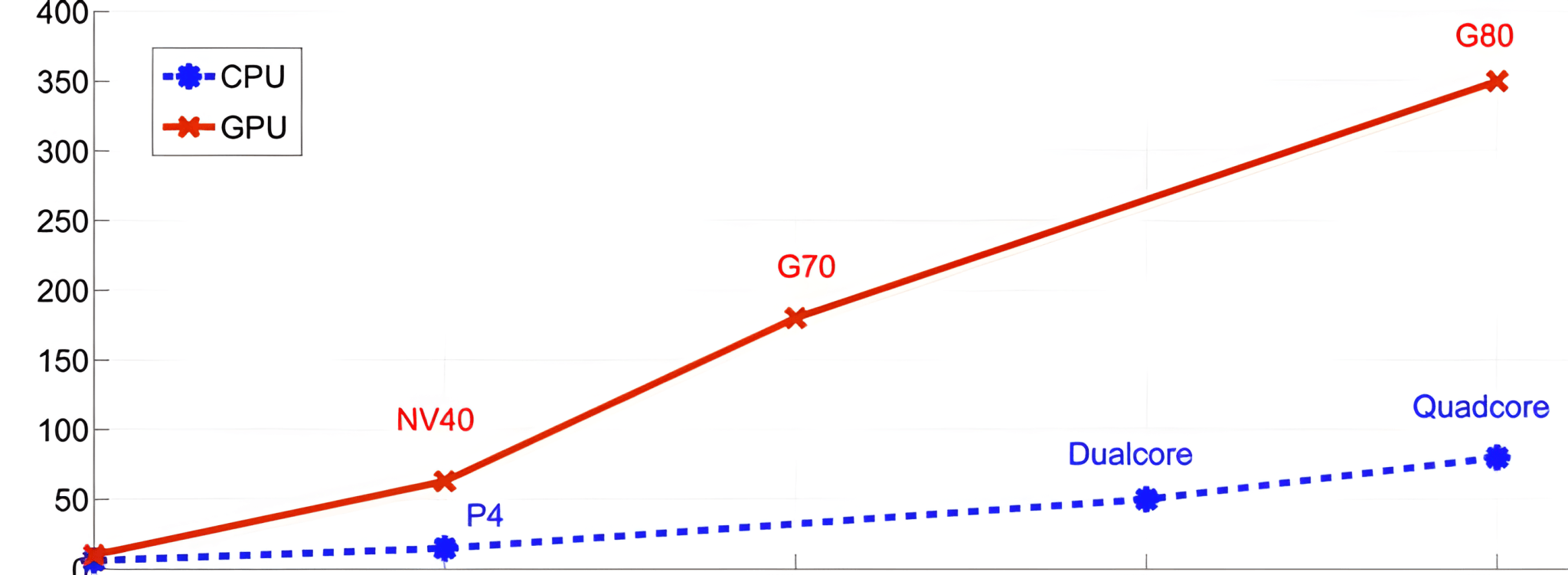 PC Bottleneck Calculator - Analyze & Fix Optimize PC Build Performance